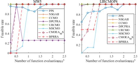 研究成果在《swarm And Evolutionary Computation》上发表 计算智能实验室