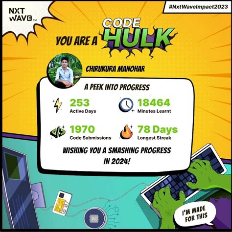 Chirukura Manohar On Linkedin Codingjourney Nxtwave Nxtwaveccbp Rahulattulurisir