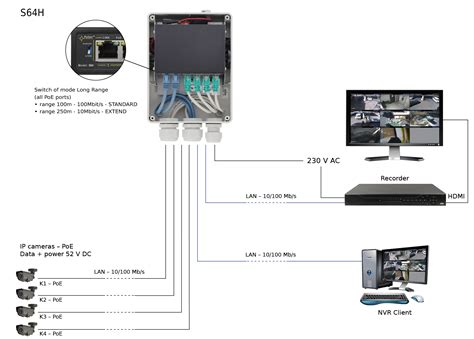 S64H 6 Port Switch With Power Supply For 4 IP Cameras In Hermetic Enclosure S64H