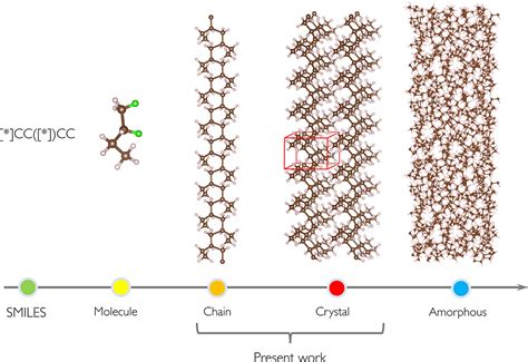 Polymer Chain Structure