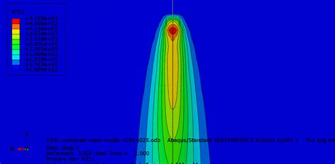 Laserarc Hybrid Welding Simulation In Abaqus Abaqus Experts For