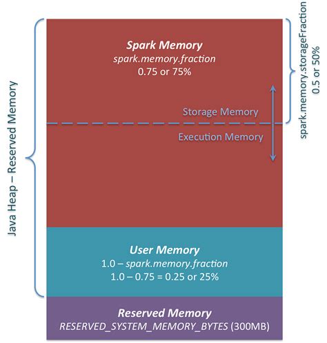 Accumulator And Broadcast Variables In Spark By Samik Bandopadhyay Medium