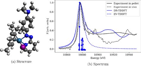 Comparison Of Experimental And Theoretical Damped Response Dr And Download Scientific Diagram