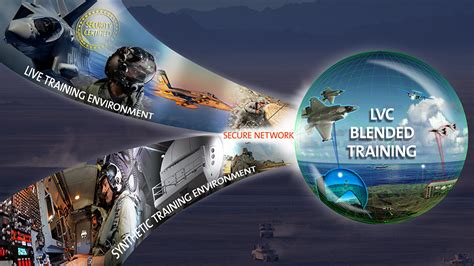 Live Virtual Constructive Blended Training Lvc