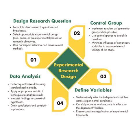 Experimental Research Design Experimental Studies Examples