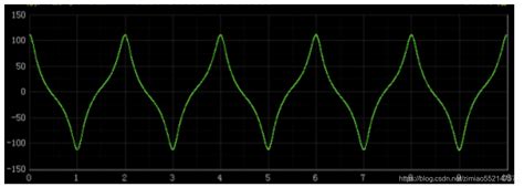 Opencv：傅里叶变换、时域和频域、频谱和相位谱、傅里叶级数、离散傅里叶变换dft、频域滤波、高通和低通滤波器、带通和带阻滤波器图像的