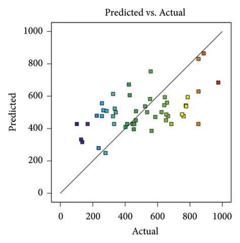 A Perturbation For Damping Constant B Contour Graph For Damping Download Scientific