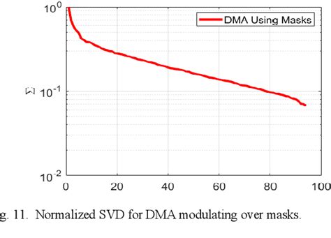 Figure 11 From Design Of Metasurface Aperture For Super Resolution Computational Microwave