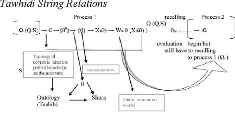 Figure 1 From Impact Of Earning Zakat Based On Blockchain Technology On Community Welfare