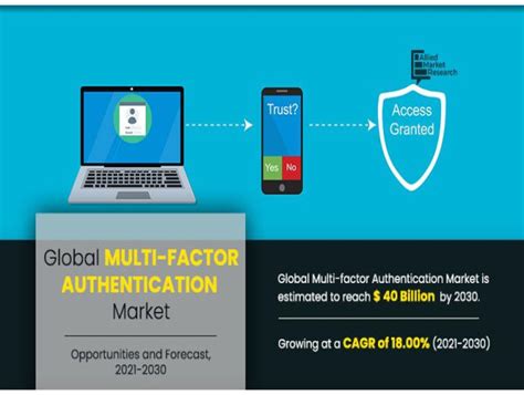 Multi Factor Authentication Market Analysis Current Landscape And Future Outlook 2030