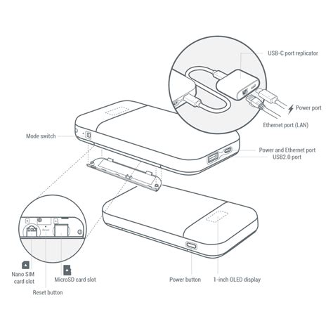 First Time Setup GL INet Router Docs