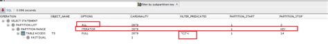 Oracle Partition By List Sub Partition By Range Example Bi Insight