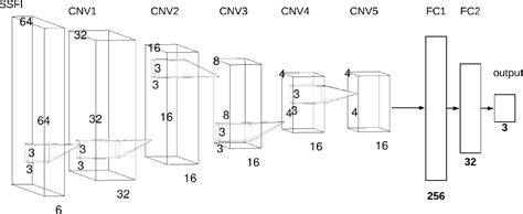 Figure From Deep Representation Of EEG Data From Spatio Spectral Feature Images Semantic Scholar