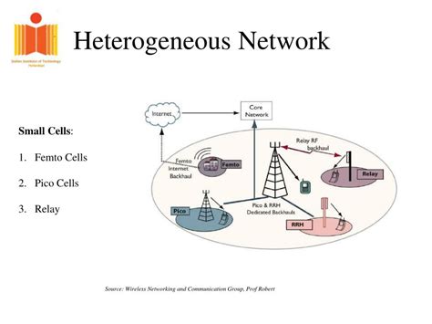 Ppt Dynamic Spectrum Allocation In Femto Based Lte Network Powerpoint Presentation Id3293953