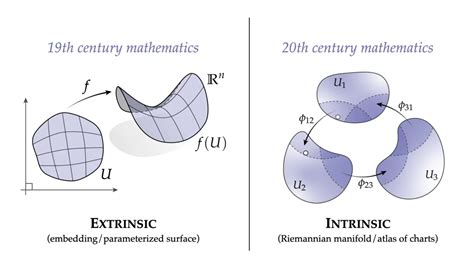 Intrinsic Triangulations HideOut