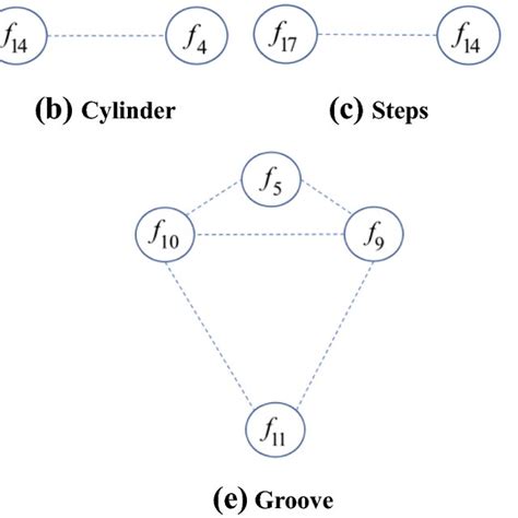 Machining Features Of Separated Parts Download Scientific Diagram