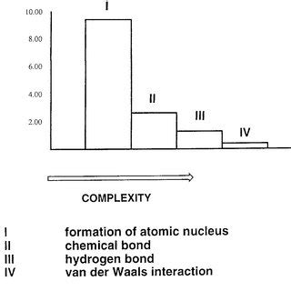Logarithmic Values Of Interaction Energies For From Left To Right Download Scientific