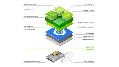 Deploying Gpus In Kubernetes For Ai Workloads A Comprehensive Guide