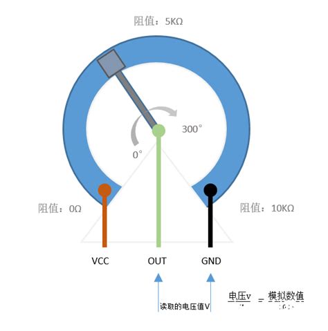 arduino轻松学mixly编程第5课模拟输入、数值映射与串口监视器