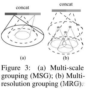 PointNet Deep Hierarchical Feature Learning on Point Sets in a Metric Space 知乎