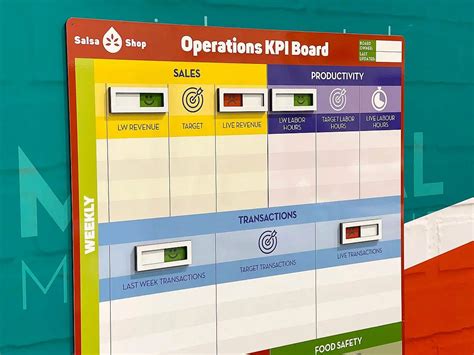 Lean Kpi Boards Weekly Kpi Board My Visual Management