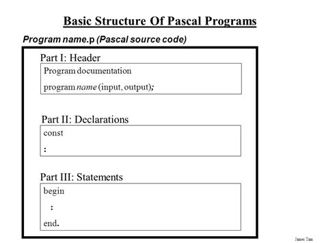 Getting Started With Pascal Programming - ppt download