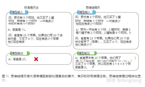 如何激发出大模型的推理能力？详解两种思维链 Cot 技术 知乎