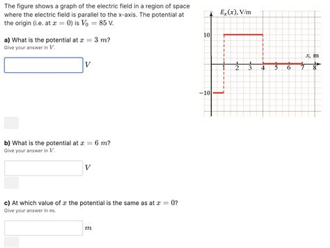 Solved The Figure Shows A Graph Of The Electric Field In A