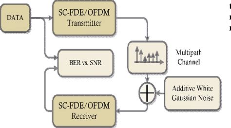 Figure 12 From Design And Fpga Implementation Of Frames Detector For Sc