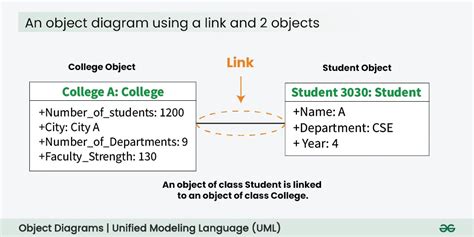 Learning C Part 7 Objects Digital Ephemera Worksheets Library