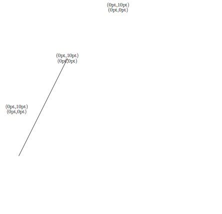 How To Selectively Tell Tikz That A Node Should Acquire Its Coordinate By Adding All Coordinates