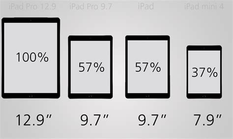 Ipad Comparison Chart Crossjery