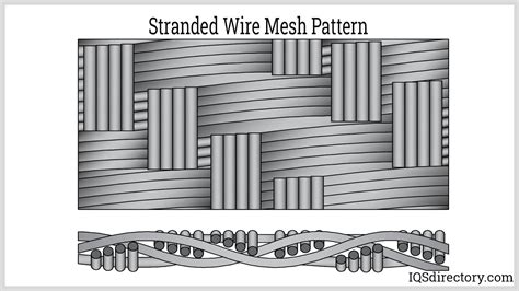 Uses And Benefits Of Wire Mesh