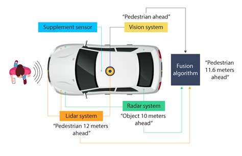 Automotive Applications