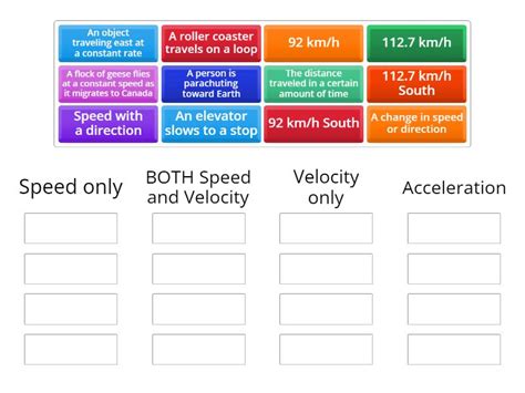 S5 Speed Velocity Acceleration Group Sort