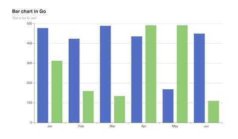 Visualizing Data In Golang With Go Echarts Logrocket Blog