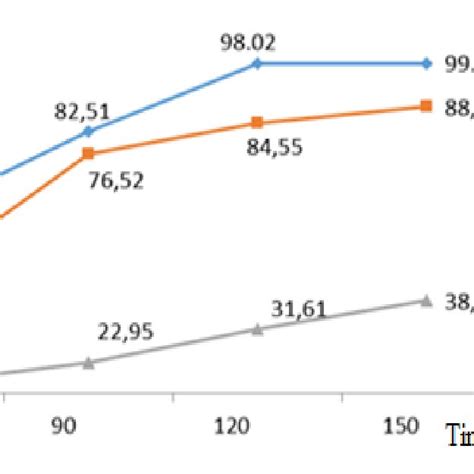 The Influence Of Different Lighting Conditions On The Process Of The