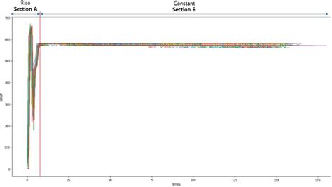 Figure 4 From An Approach To Represent Time Series By Patterns And Process Dependent Statistics