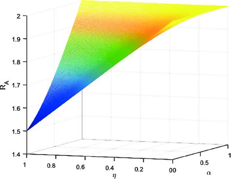 The value of í µí í µí í µí 1 í µí í µíí µíí µí í µí Download Scientific