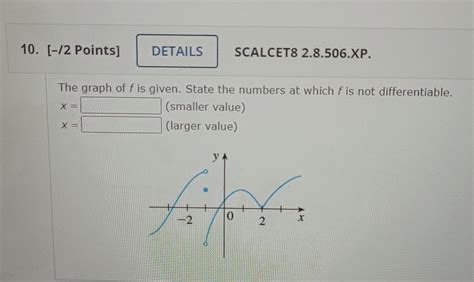 Solved The Graph Of F Is Given State The Numbers At Which F Chegg