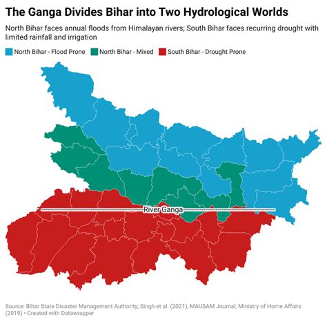 Bihars Ganga Problem