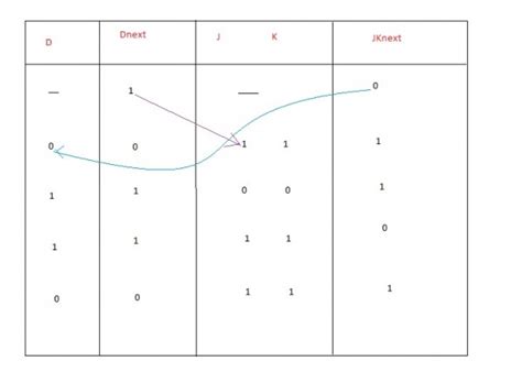 Digital Logic Gate Cse 2015 Set 1 Question 37