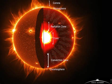Sun Photosphere Sunspots Center For Science Education