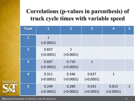 Incorporating Cycle Time Dependency Truck Shovel Modeling Ppt