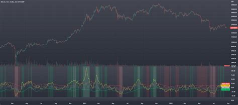 Blockchain Fundamentals Active Address Sentiment Osc CR Indicator By Theheirophant