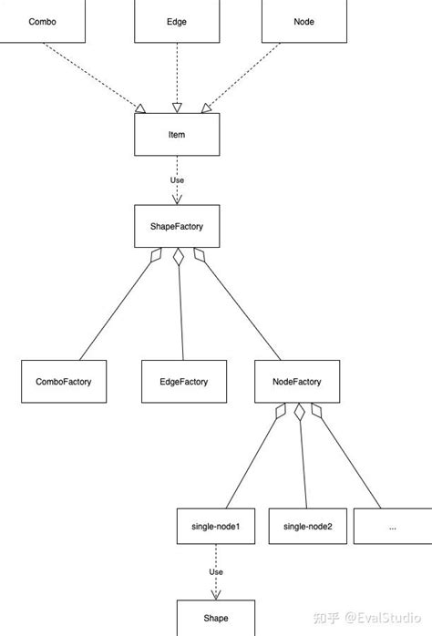 从零开始学G 知乎