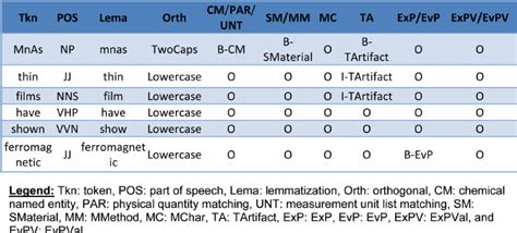 Example Of Crf Input Data Download Scientific Diagram Example Of Crf Input Data Download Scientific Diagram