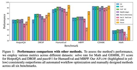 Metagpt On Linkedin Aflow Ai Workflow Metagpt