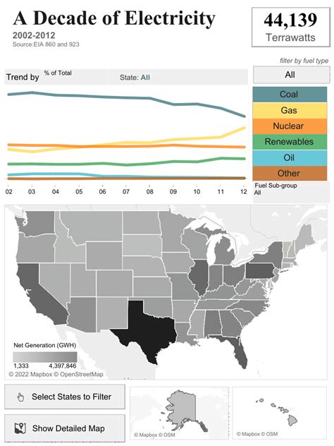 Tableau Dashboards Examples In The Wild