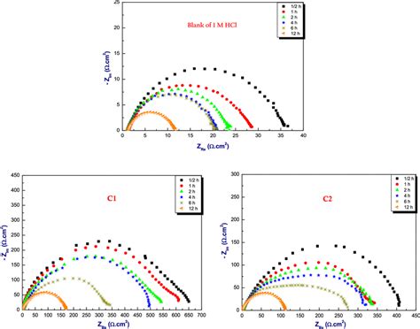 nyquist diagrams of c steel in 1 0 m hcl with and without 1 0 × 10⁻³ m
